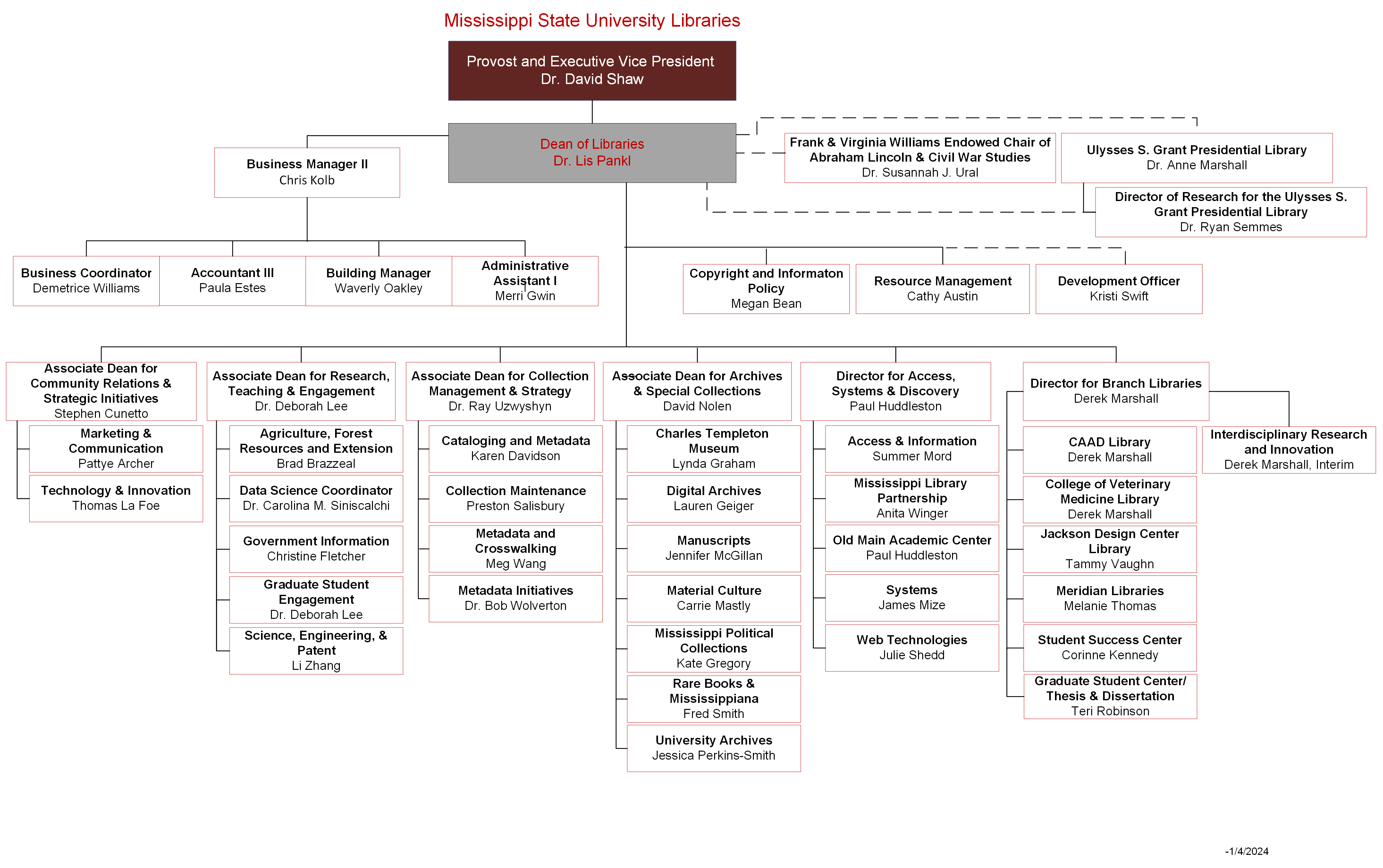 Organizational Chart - Mississippi State University Libraries